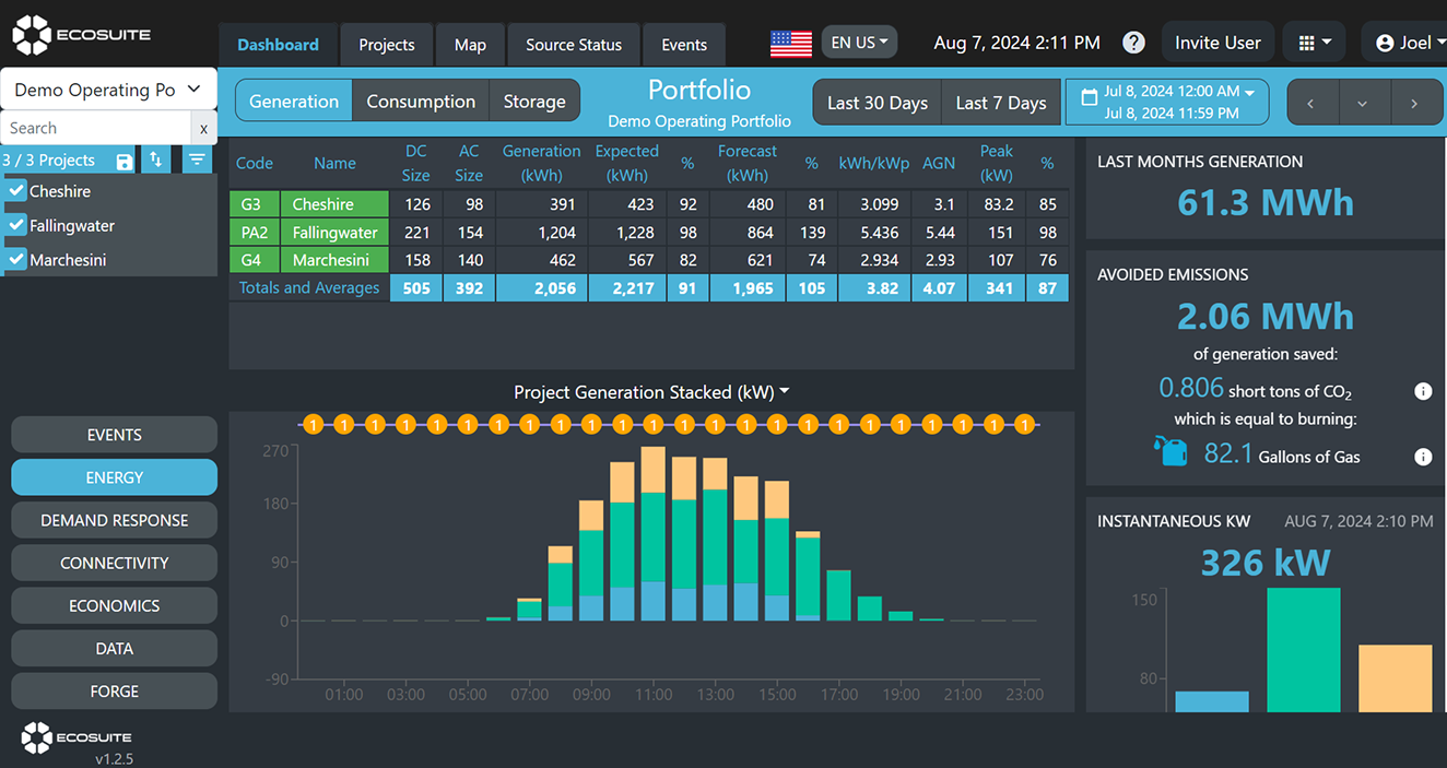 From sensors to satellite: frictionless DER Asset management with Solcast x Ecosuite | Solcast™